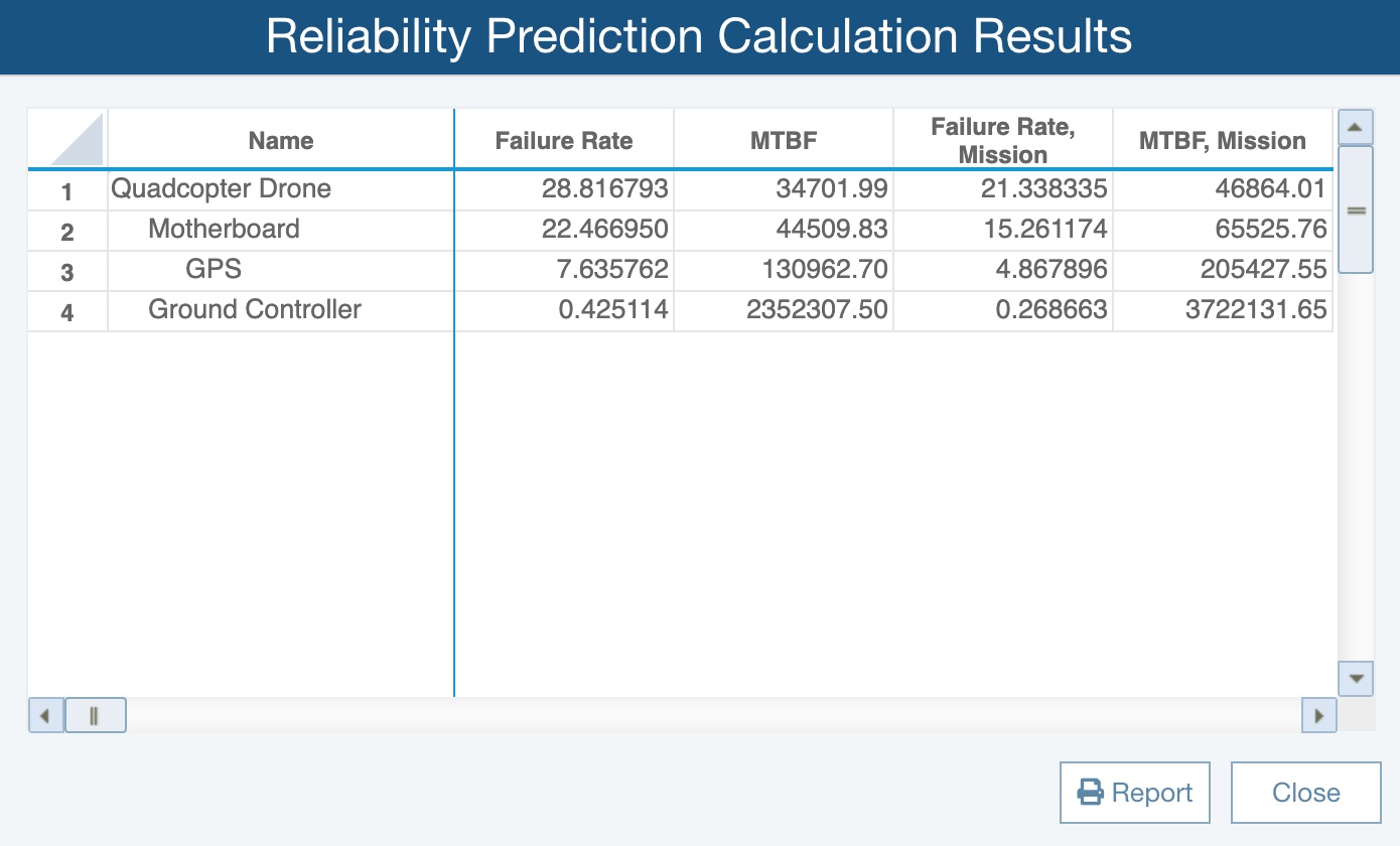 Modeling Mission Profiles